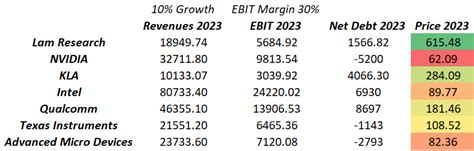 Valuation Multiples Or Multiples Analysis Quantdare