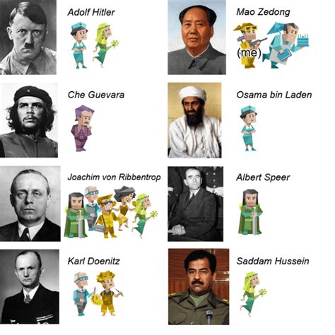 Doraemon Characters Mbti R Mbti