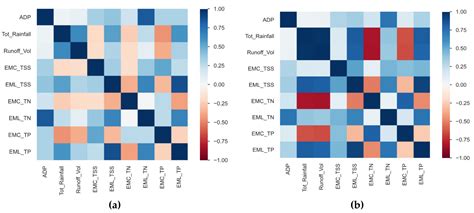 A Comparison Of Linear And Non Linear Machine Learning Techniques Pca