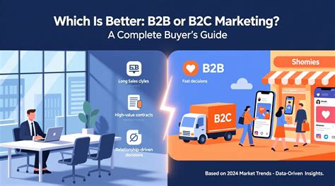 Which Is Better B2b Or B2c Marketing A Complete Buyers Guide