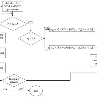 Flowchart Of The Proposed ADE Algorithm Download Scientific Diagram