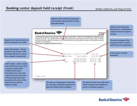 Account Information And Access Faqs Bank Of America