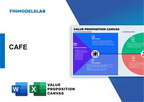Cafe Value Proposition Canvas 2025