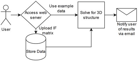 standard expected use case download scientific diagram