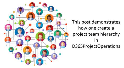 Do You Know How To Create A Project Hierarchy Of The Project Team