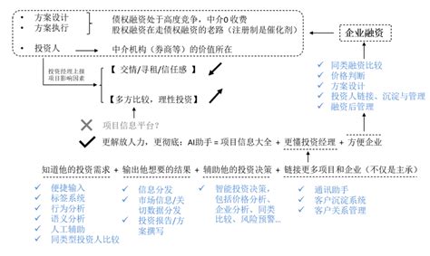 投融资，可以被人工智能重构吗？ 虎嗅网