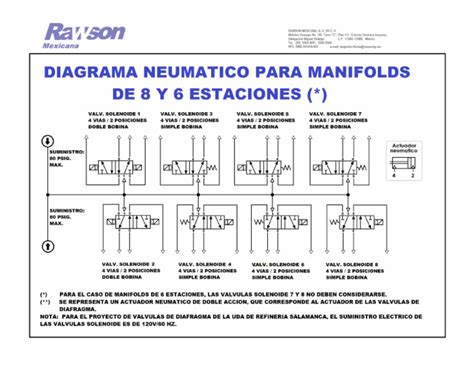Diagrama Neumatico Manifolds Final Pdf
