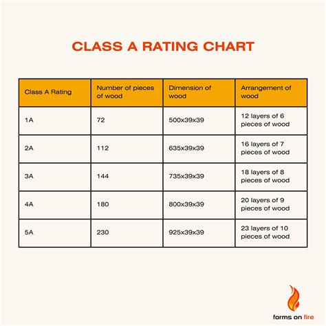 Understanding The Fire Extinguisher Rating Chart