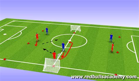 Footballsoccer Wall Pass Tactical Combination Play Academy Sessions