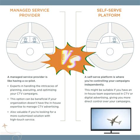 Managedservice Ctv Ott Programmatic Advertising Aaron Streeter