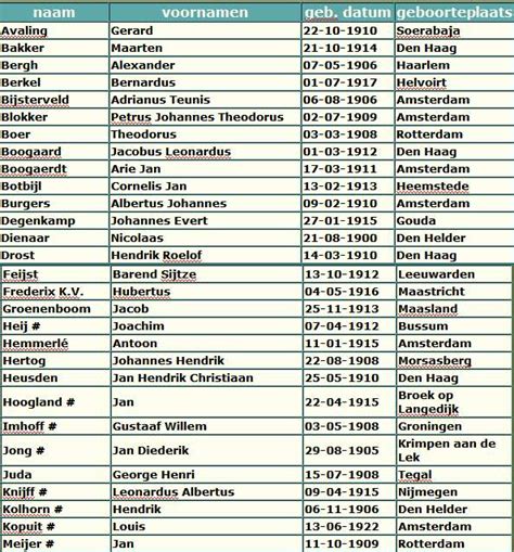 Ramp Met Ms Abosso Ii Prinses Irene Brigade