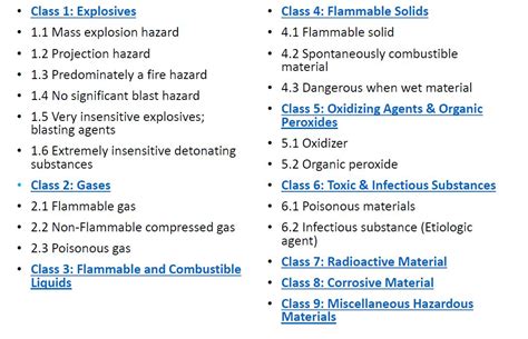 Eng Inam Ul Haq Khan Csp® Asp® Amiosh On Linkedin Usdot Phmsa Hazmat Classification System
