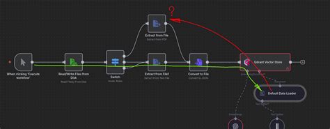Problem Integrating Java And Markdown Files In N8n Workflow To Build A Rag Agent Using Extract