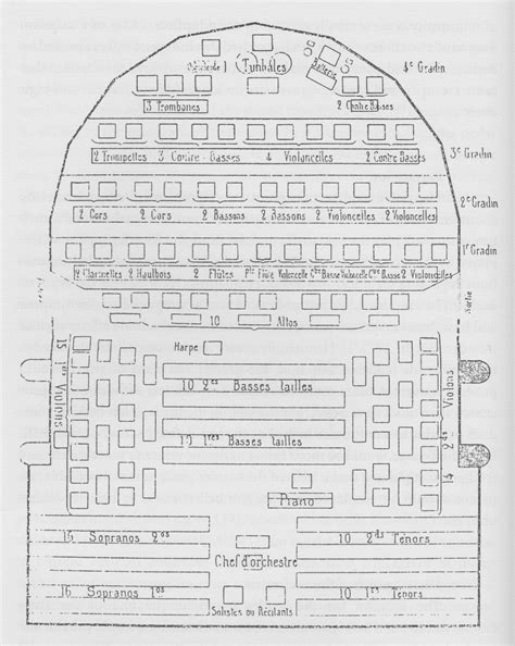 Orchestra Layout