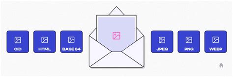 Tips And Techniques For Embedding Images In Email Beehiiv Blog