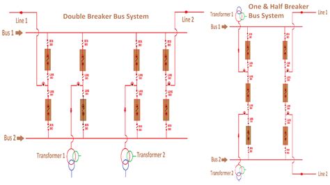 Different Bus Bar Schemes In Electrical Substations