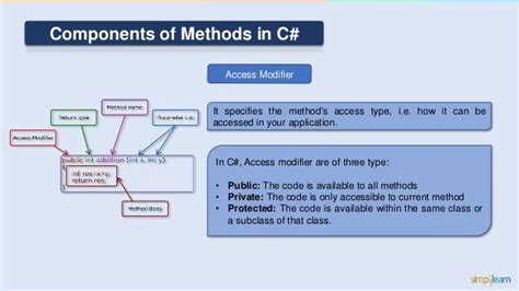 methods in c c methods tutorial c tutorial for beginners learn