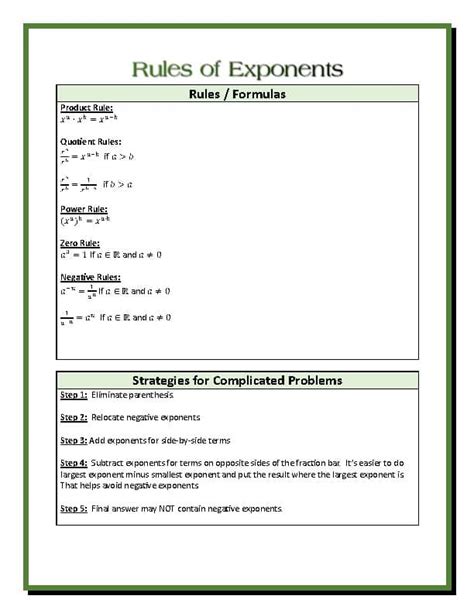 Properties Of Exponents Notes Examples Guided Notes Assignment