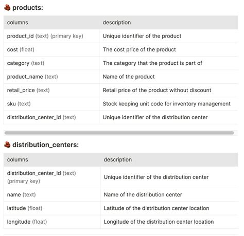 Github Tiantiangao597sqlchallenges Conducting Exploratory Data