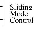 Cascade Controller Block Diagram Download Scientific Diagram