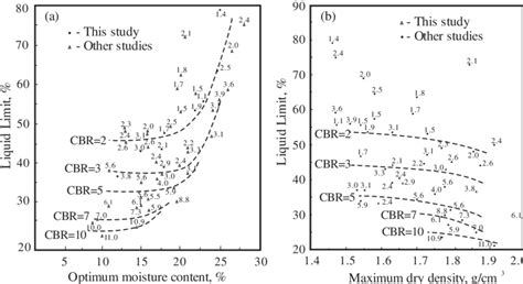 A Proposed Chart To Estimate The Cbr Of Soil Based On Its Plasticity