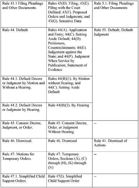 View Document Arizona Court Rules
