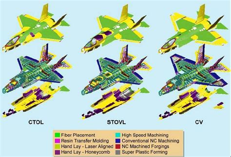 Defence Teller The F 35 Variants Detailed Stealth Facebook