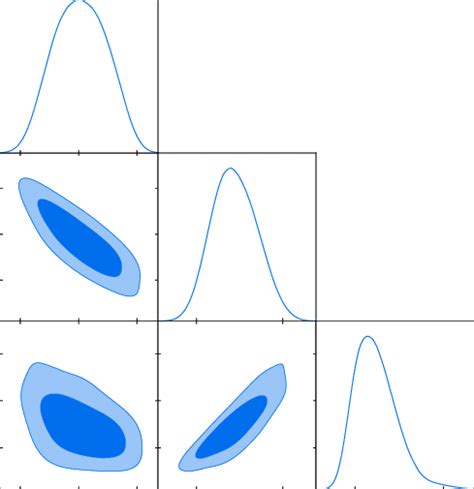 Constraints On The Redshift Evolution Of The Vdf In A More Complicated