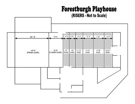 Auditorium Elevation