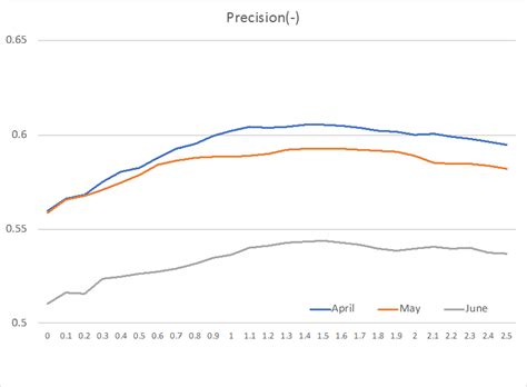 Table 1 From Kernel Optimization Techniques For Price Prediction Semantic Scholar