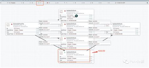 深入解析apache nifi的调度策略 腾讯云开发者社区 腾讯云
