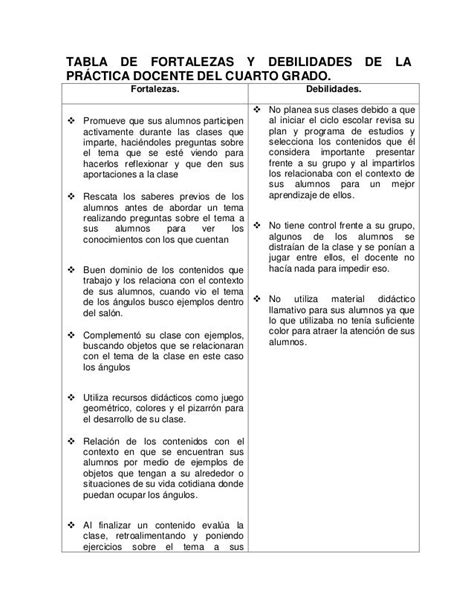 Tabla De Fortalezas Y Debilidades De La Práctica Docente Del Cuarto G