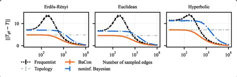 Effects Of The Use Of Constraints On The Inference Of A Transition