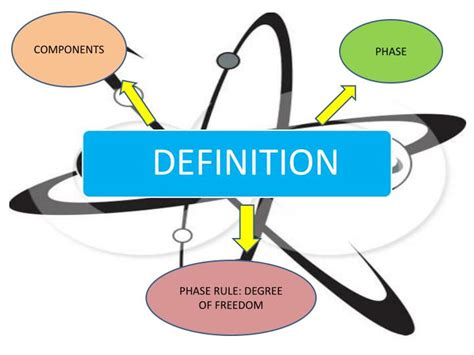 Ppt Phase Equilibrium Powerpoint Presentation Id 6571055