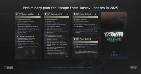 Escape From Tarkov Komt In 2025 Naar Steam Cdkeynlnl