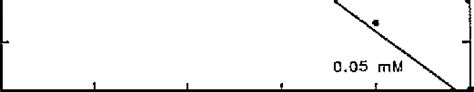 the normalized intensity autocorrelation function at small delay time