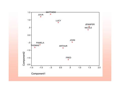 Spss Tutorial Cluster Analysis Pdf Science