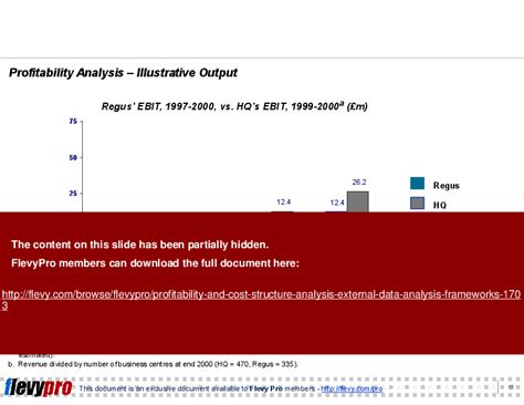 Ppt Profitability And Cost Structure Analysis External Data Analysis