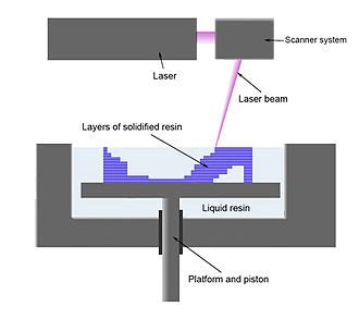 3d Printing Wikipedia The Free Encyclopedia