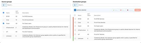 Solutions Cisco Cloud Campus LAN Design Guide CVD Cisco