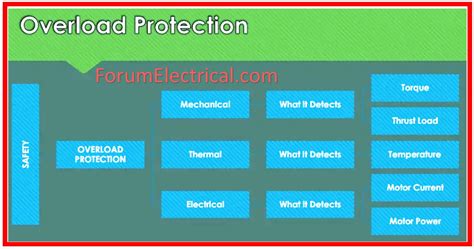 Motor Overload Protection
