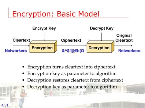 Ppt Security Basics Powerpoint Presentation Free Download Id6139563