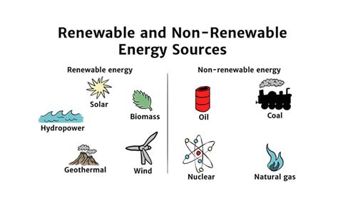 Sources And Importance Of Energy Examples Of Renewable And Non