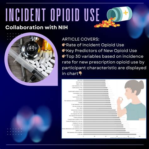 Opioids Painmanagement Nih Publichealth Epidemiology Ryan D