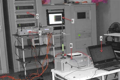 Figure 1 From A Novel Whole View Test Approach For Onsite Commissioning In Smart Substation