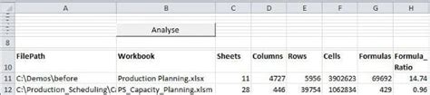 Get An Instant Rating For Your Excel Planning Production Scheduling