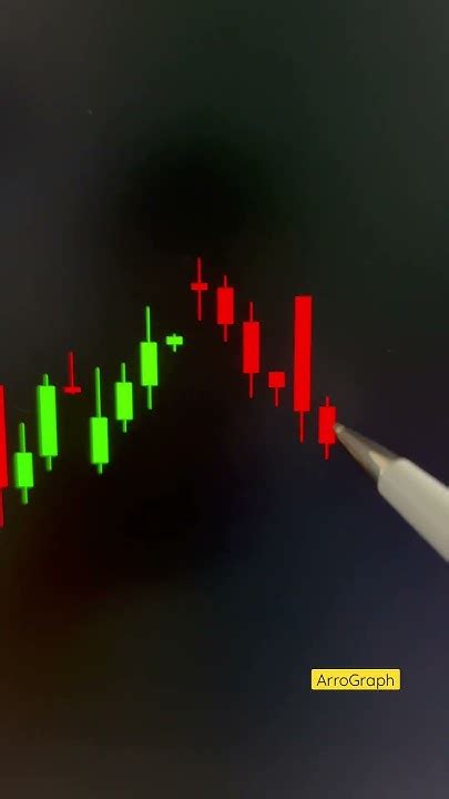 A Best Entry Point Spinning Top Candlestick Patterns Chartpatterns
