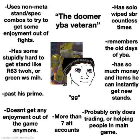 647 Best Yba Images On Pholder Your Bizarre Adventure Go Commit Die And Guitar Amps