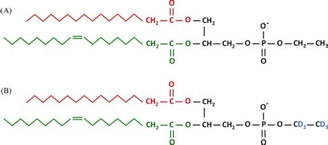 Molecular Structure Of Peth 160181 A And Peth 160181‐d5 B