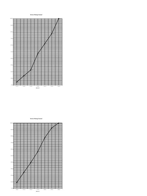 Perhitungan Normalitas Homogenitas Mhs Pdf